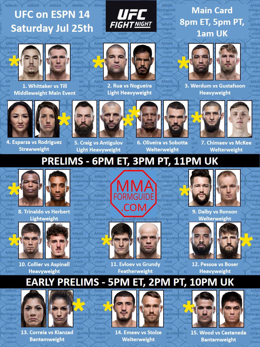 UFC ON ESPN 14 WEIGH-IN & ODDS - REAL COMBAT MEDIA