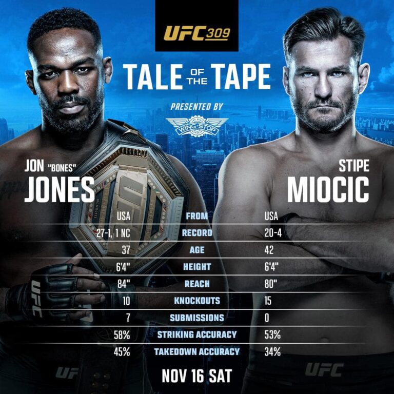 UFC 309 WEIGH-IN, PRESSER, COUNTDOWN SHOW, MEDIA DAY & BETTING ODDS ...